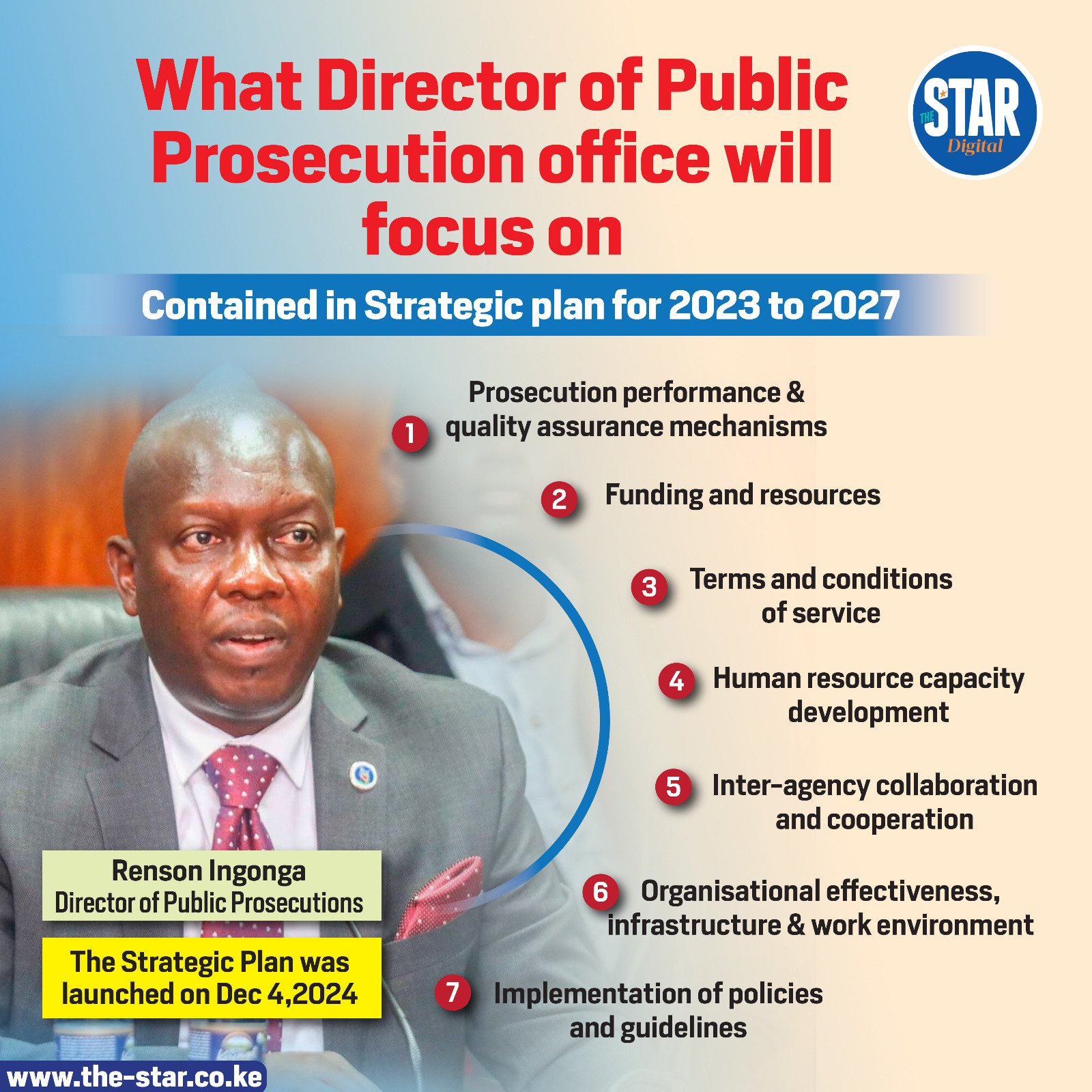 What Director of Public Prosecution office will foucs on