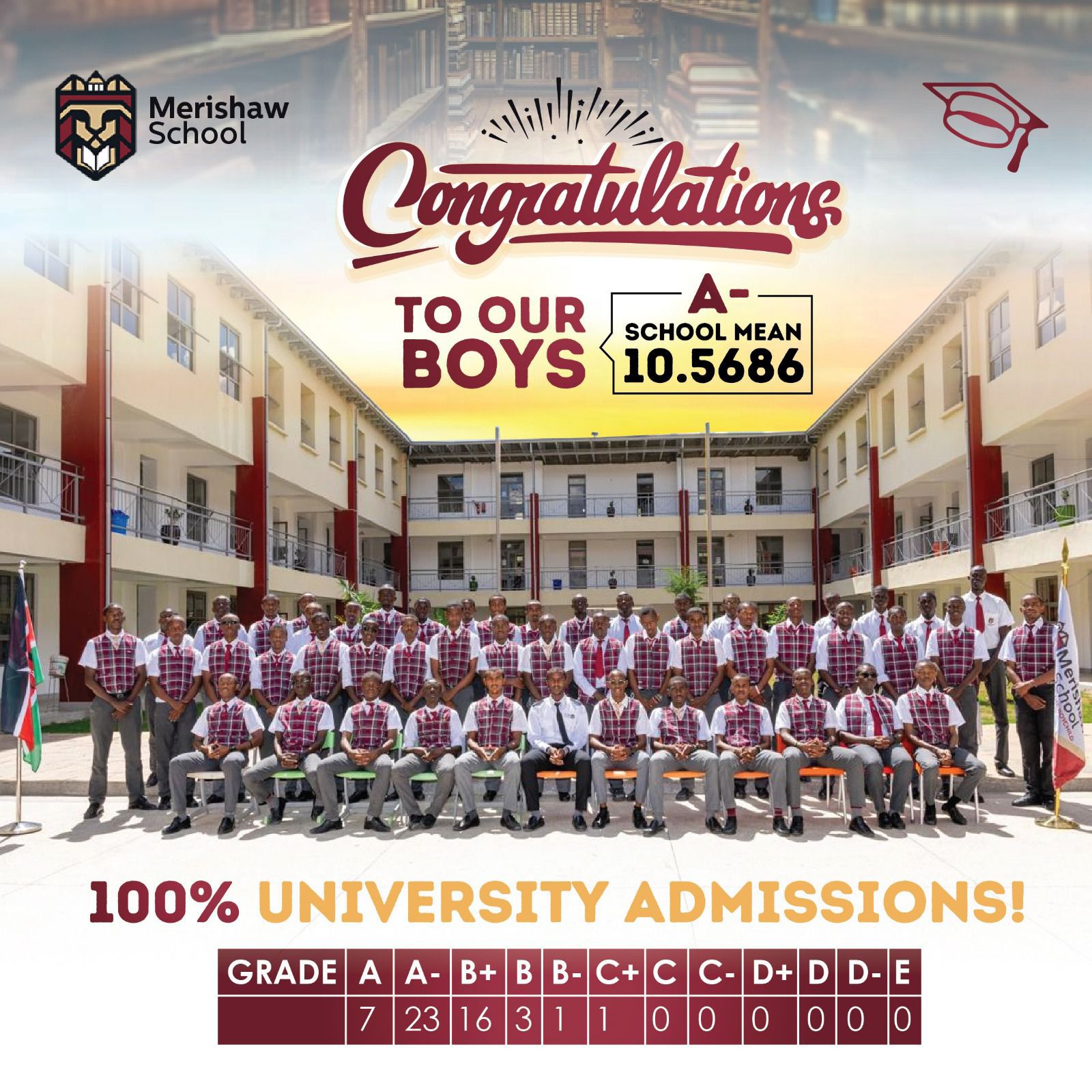 Merishaw School achieves top ranking, solidifying its place among Kenya ...