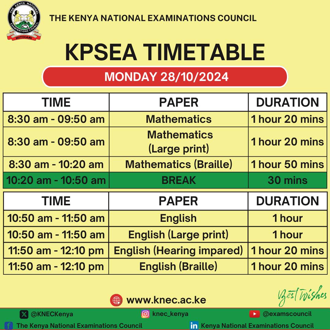 Step-by-Step Guide on Checking KPSEA 2024 Results