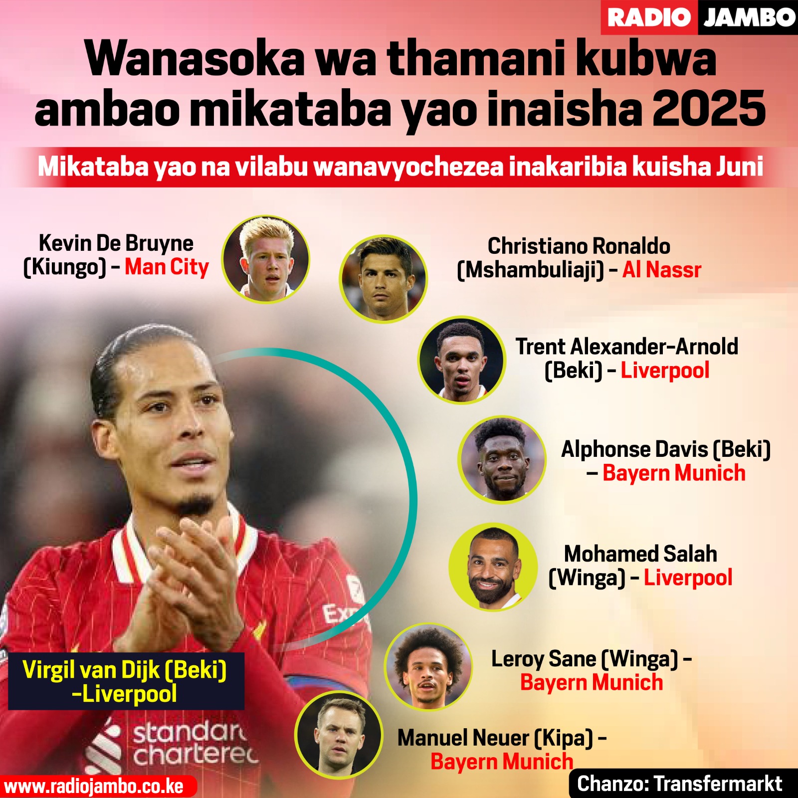 Wanasoka wa thamani kubwa ambao mikataba yao inaisha Juni 2025