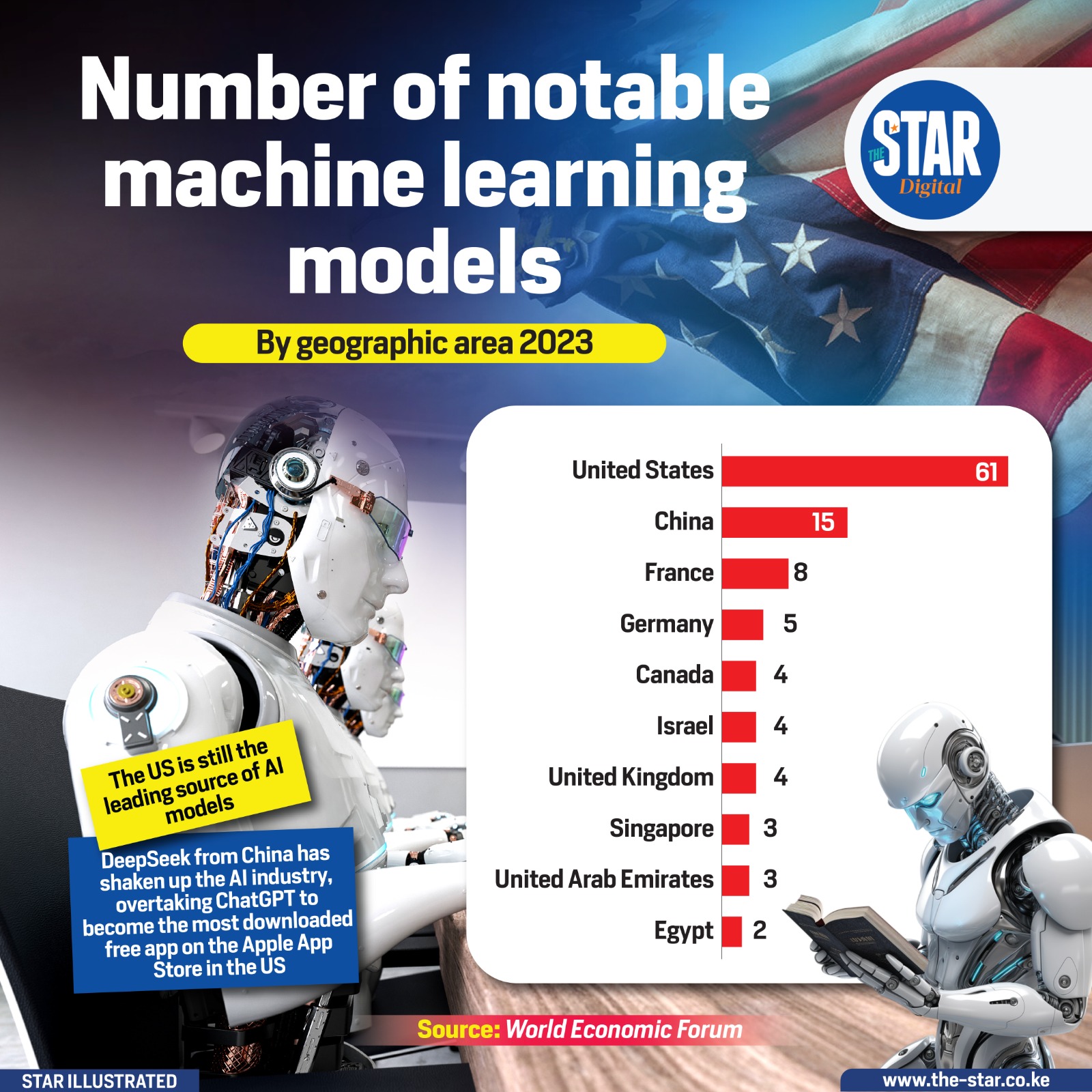 Number of notable machine learning models