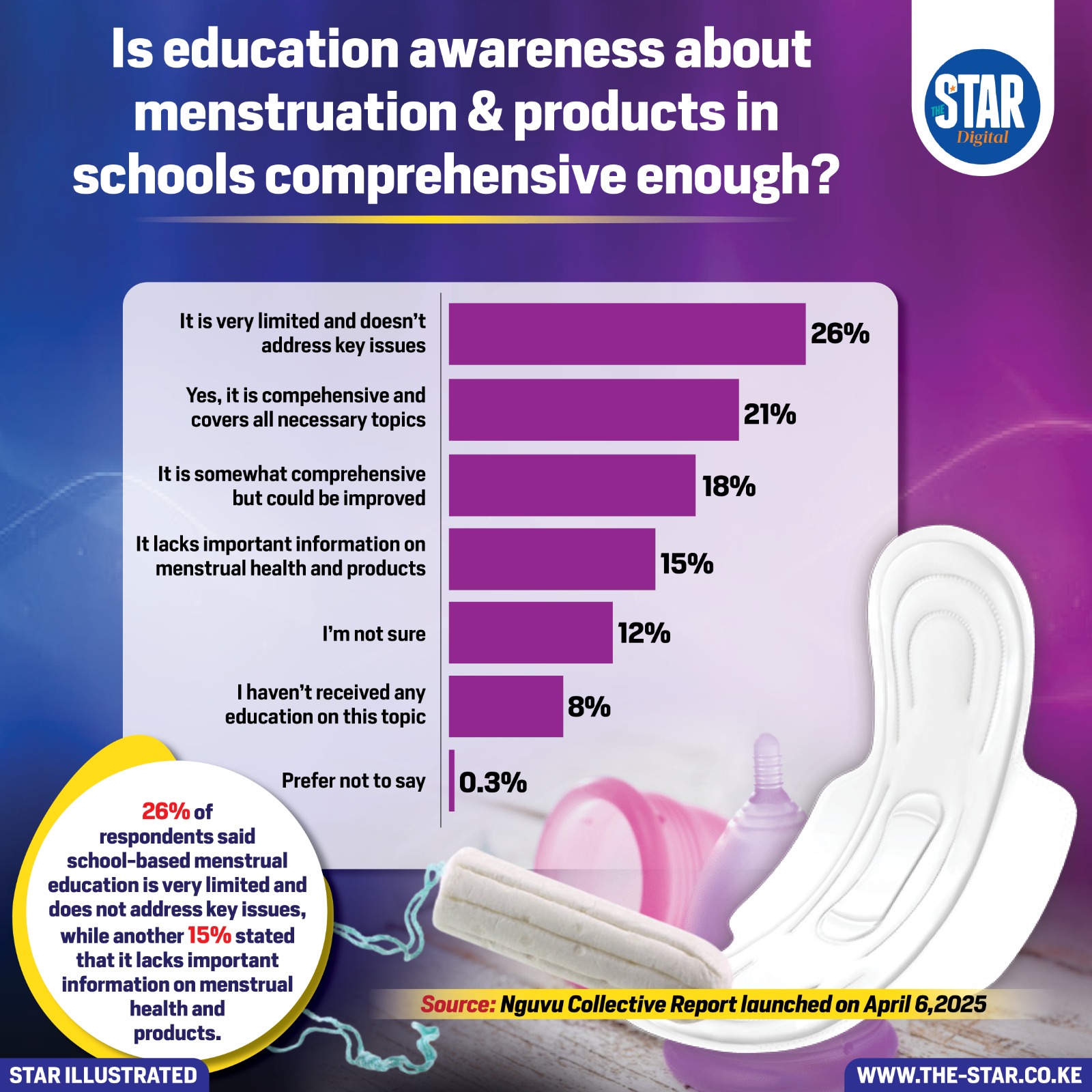 Is education awareness about menstruation & products in schools ...