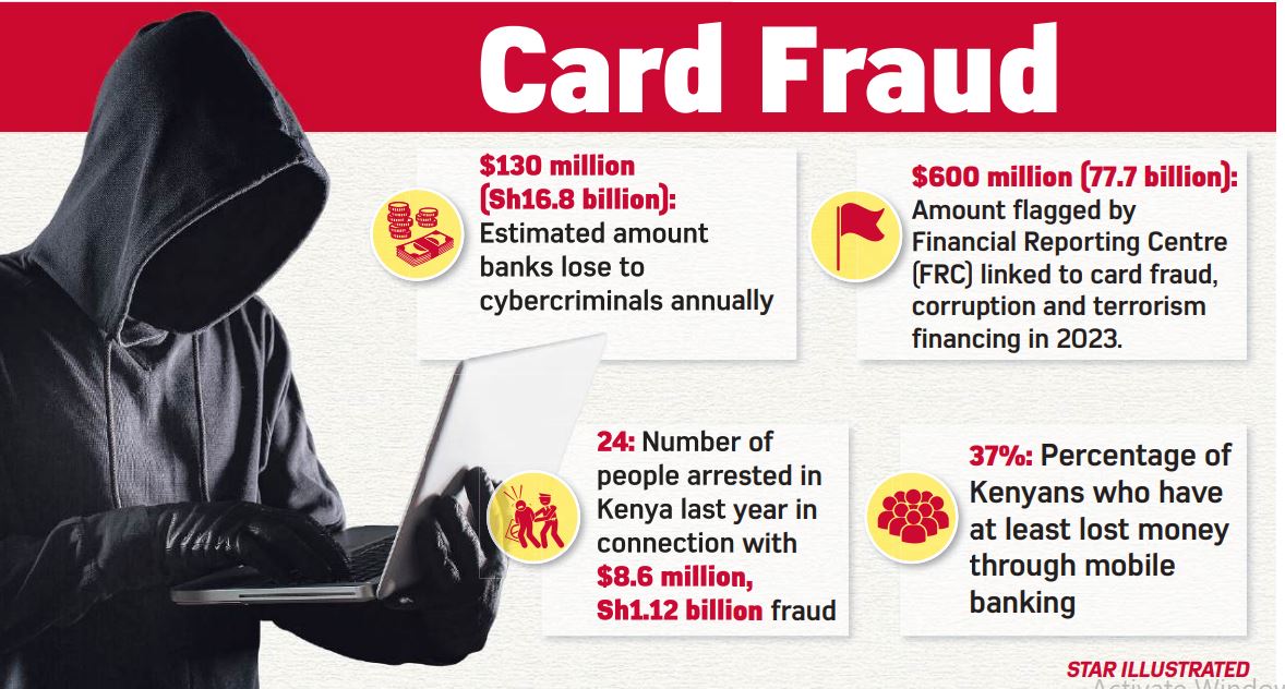 University students caught in fraud web