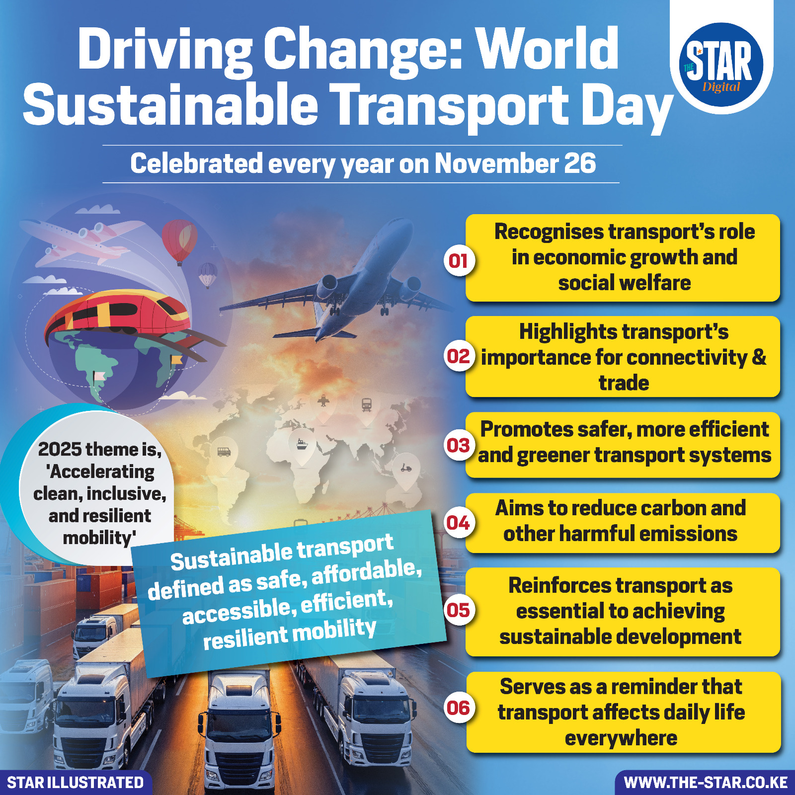 Driving change: World Sustainalbe Transport day