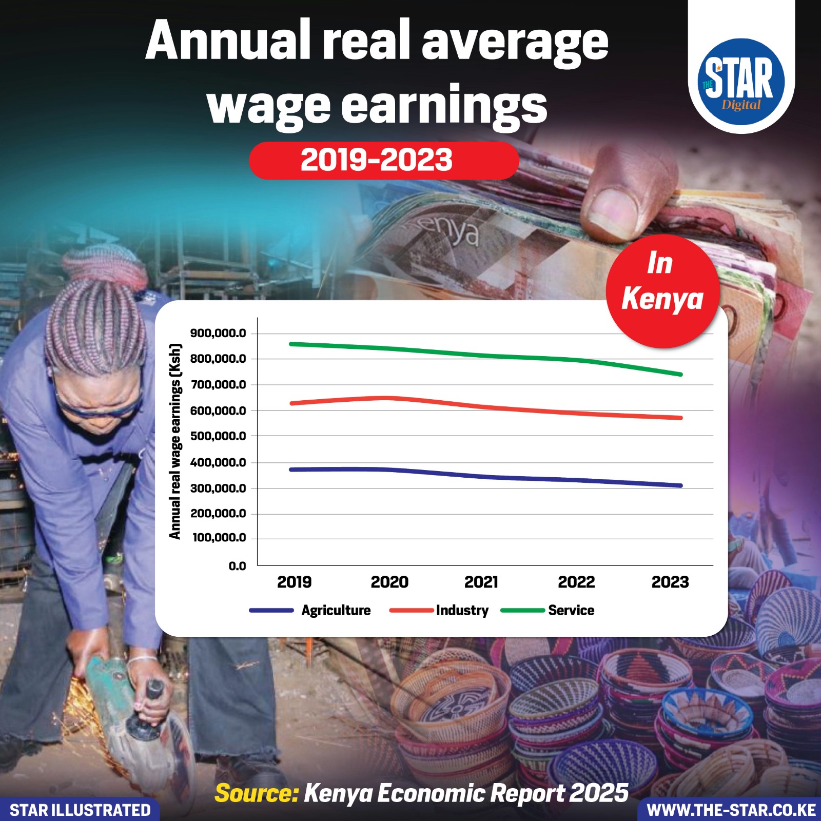Annual real average age earnings