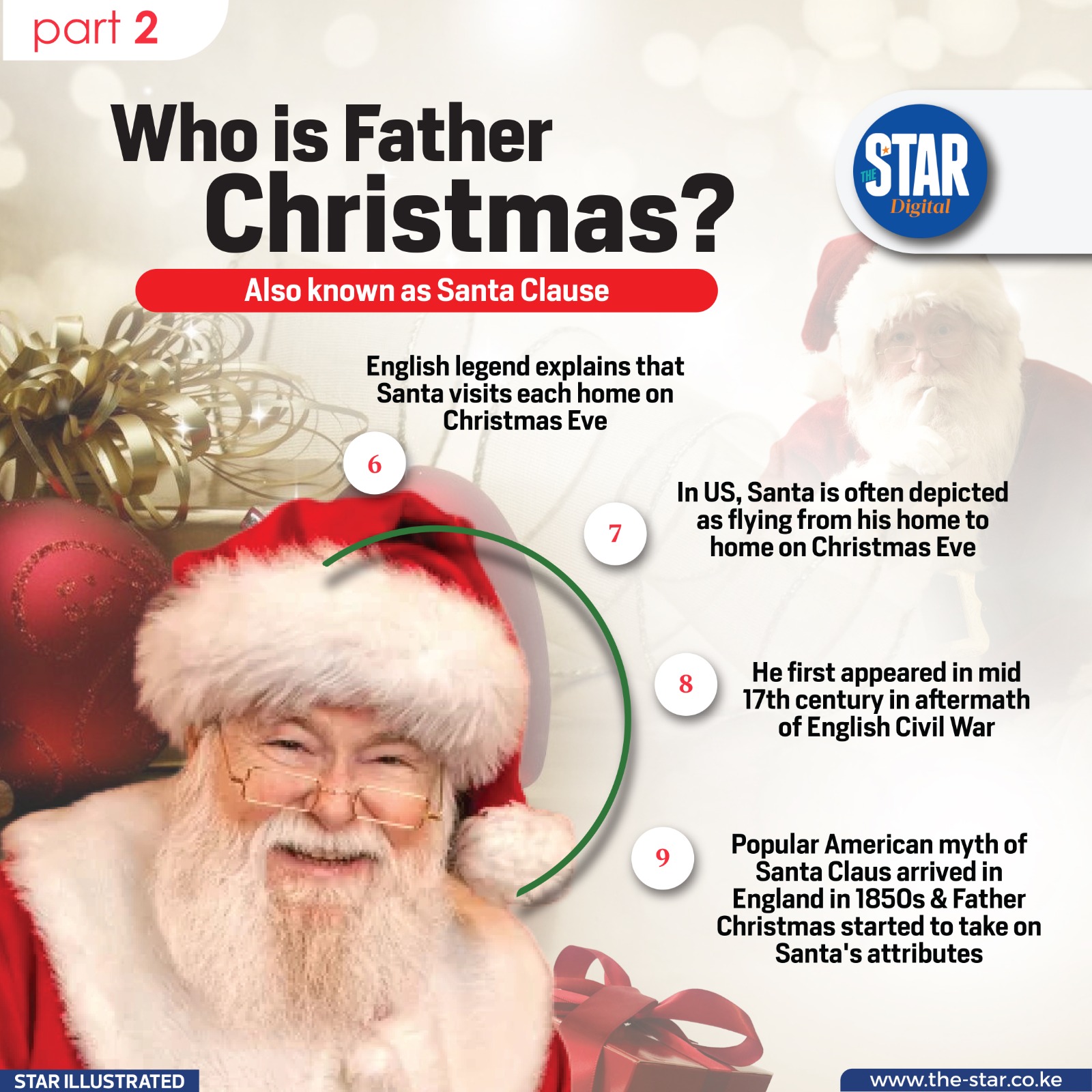 Who is Father Christmas?