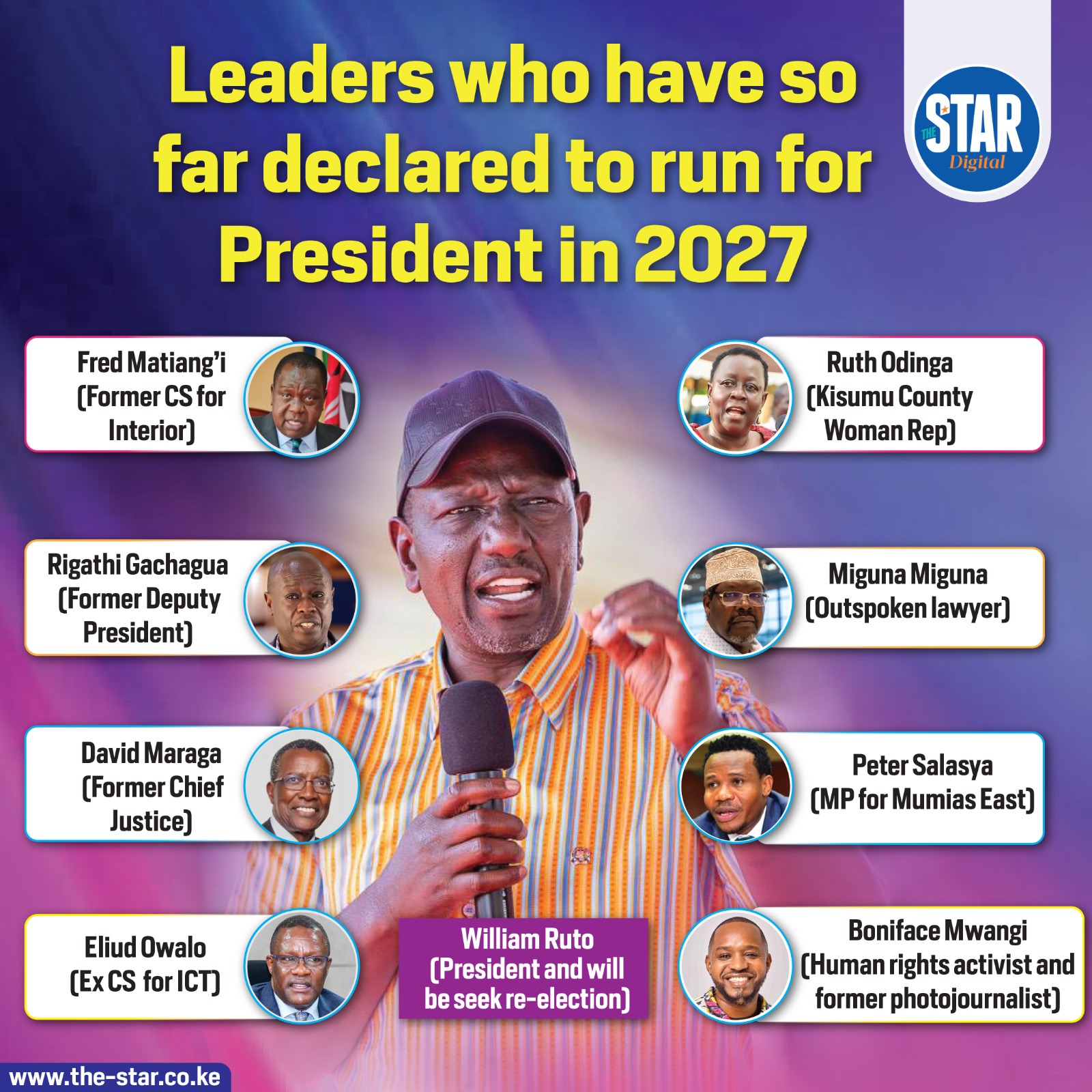 Leaders who have so far declared to run for President in 2027