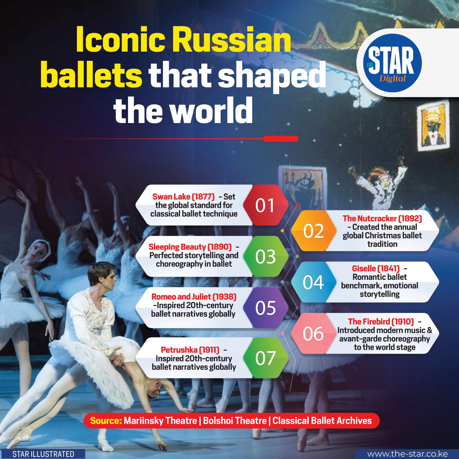 Iconic Russian ballets that shaped the world