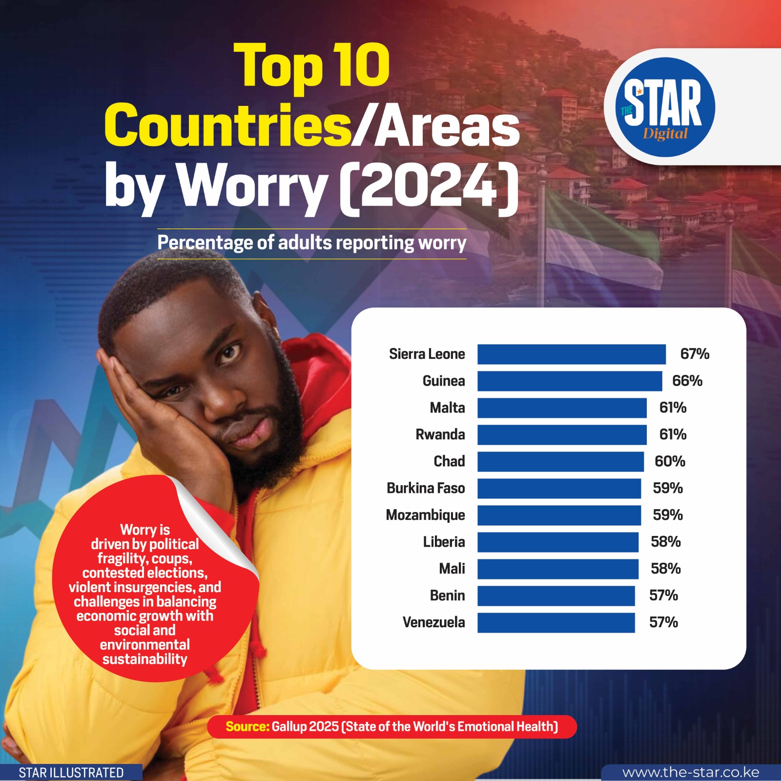 Top 10 countries/areas by worry [2024]
