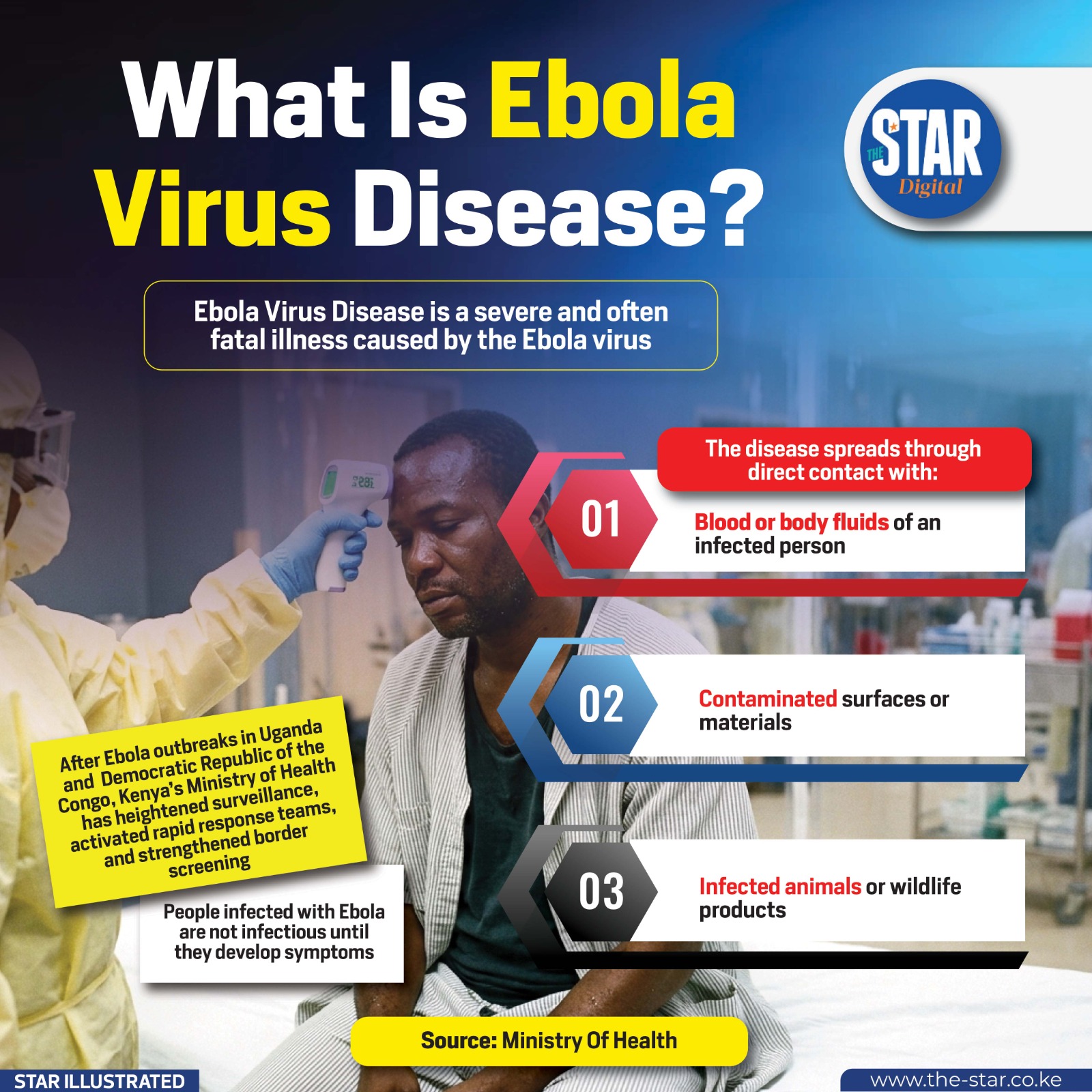 What is Ebola Virus disease?