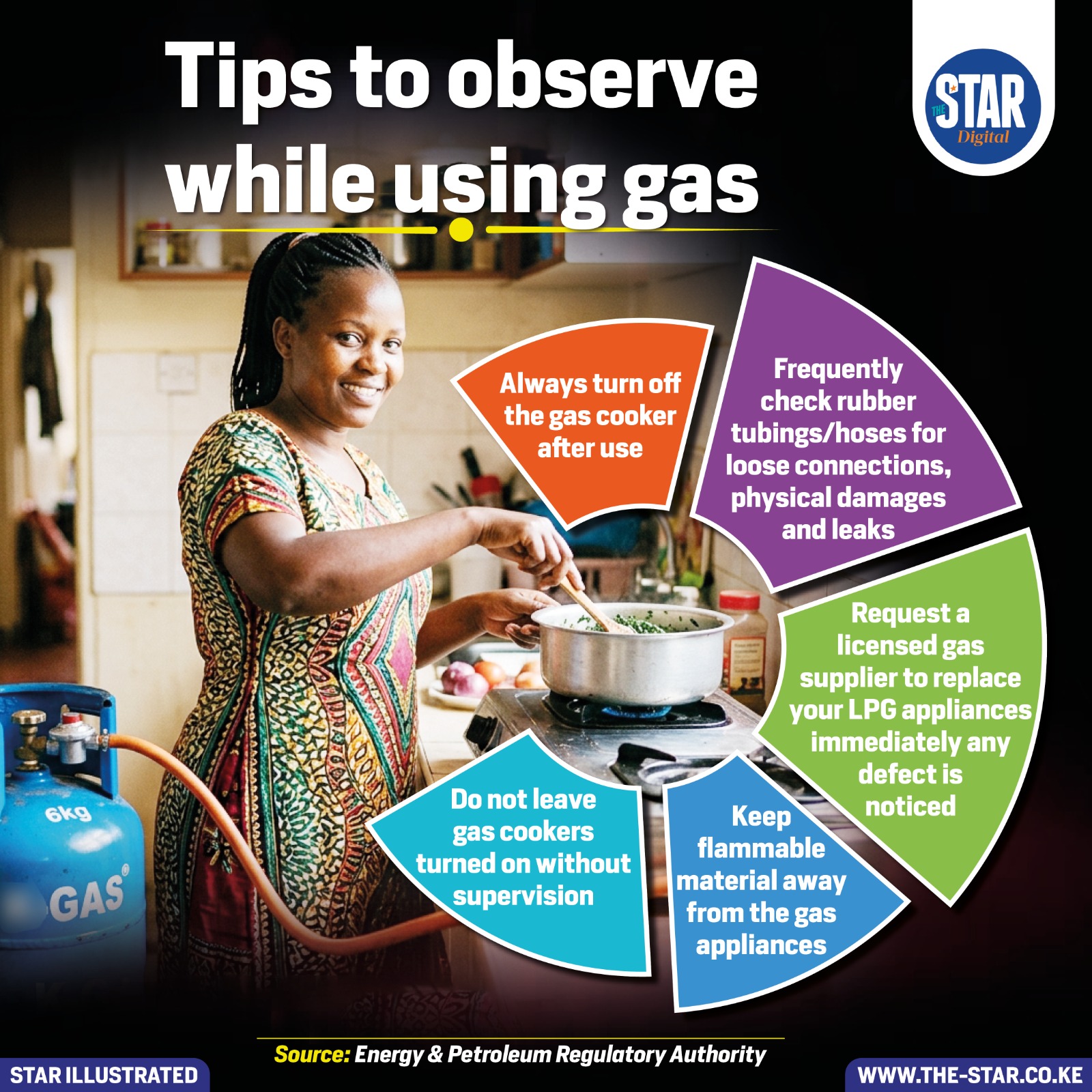 Tips to observe while using gas