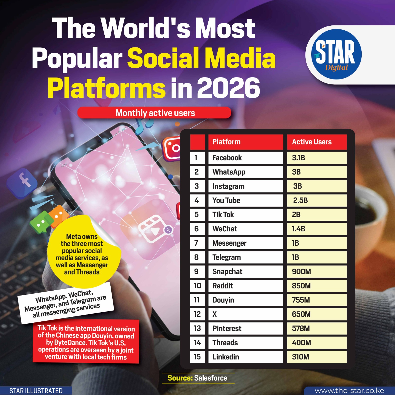 The world's most popular social media platforms in 2026