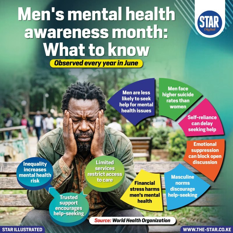 Men's mental health awareness month: What to know