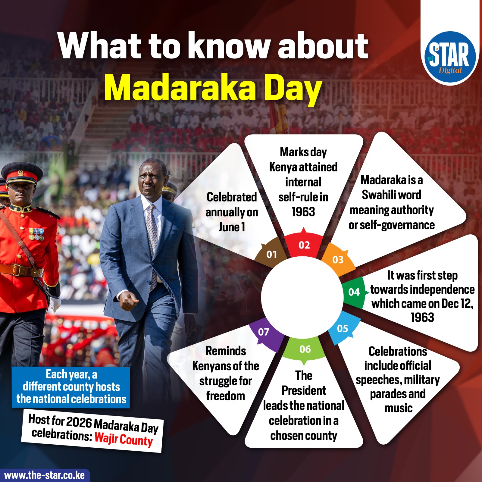 What to know about Madaraka Day